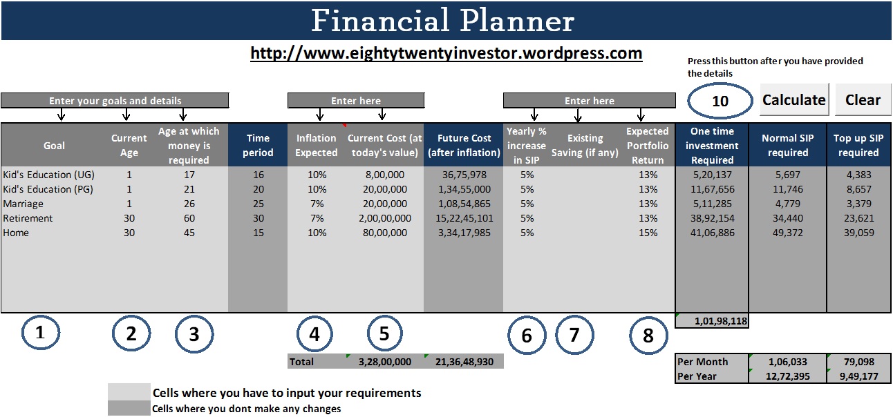 See how easily you can create your own financial plan in 15 minutes ...