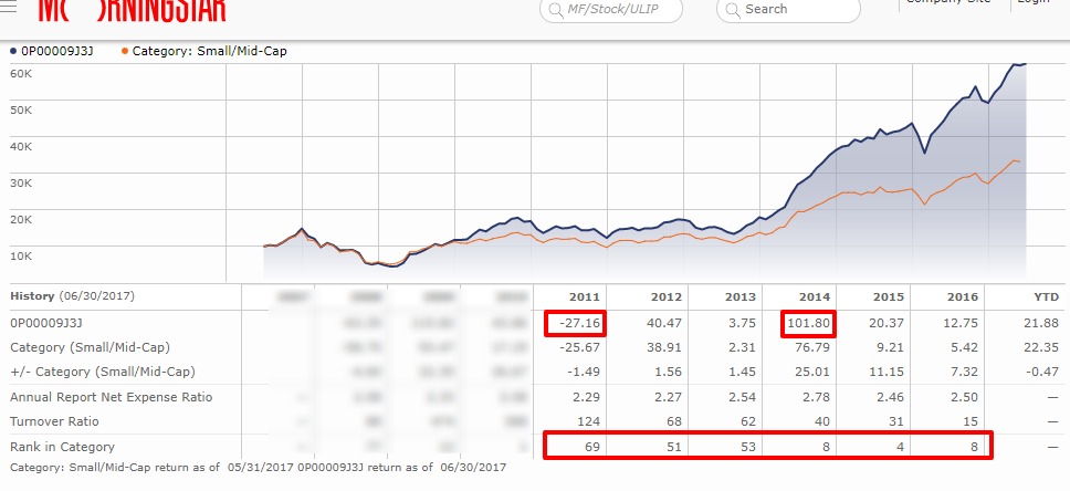 Evaluating equity mutual fund returns – from theory to practice – The ...