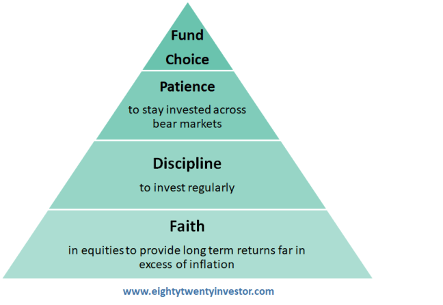 Here’s how I finally set up my investment portfolio for the next ten ...