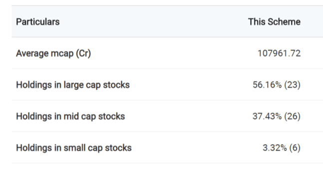 My SIP Portfolio Review – The Eighty Twenty Investor
