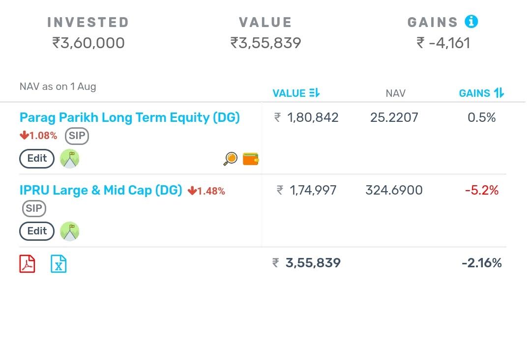 My SIP Portfolio – 1 year Review – The Eighty Twenty Investor