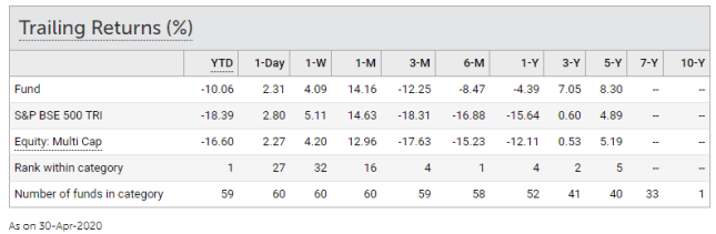 My Equity SIP Portfolio – 18 Months Review – The Eighty Twenty Investor