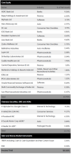 My Equity SIP Portfolio – 18 Months Review – The Eighty Twenty Investor