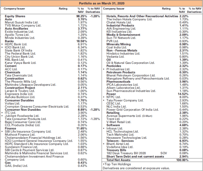 My Equity SIP Portfolio – 18 Months Review – The Eighty Twenty Investor