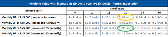 Detailed Visuals: Tables and Figures in “The 80-20 Money Makeover” Book ...
