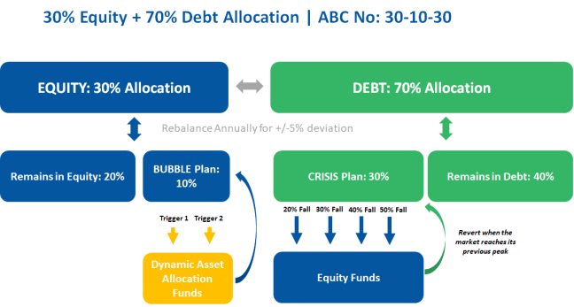 Detailed Visuals: Tables and Figures in “The 80-20 Money Makeover” Book ...